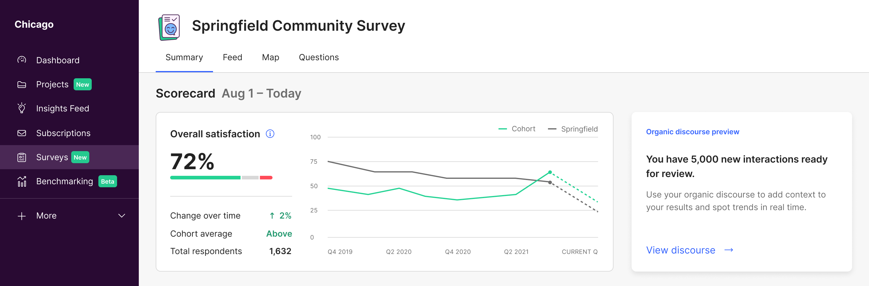 Community Survey – Zencity