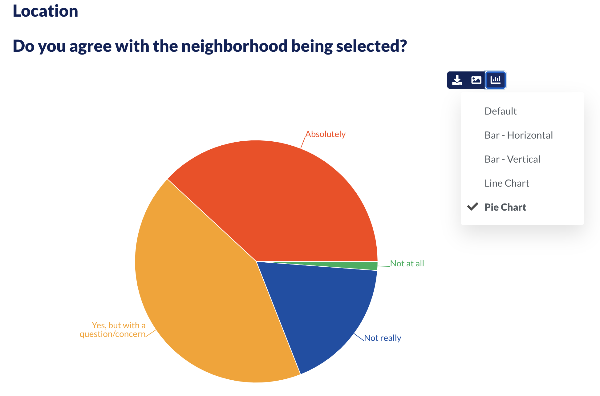 Changing The Visualization Of A Chart For A Published Report Zencity